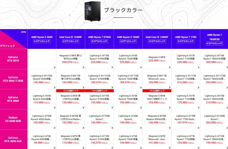 【NEXTGEAR並みの高コスパ】ドスパラのおすすめゲーミングPCブランド”THIRDWAVE-G”について解説！おすすめモデルも紹介 - しーのゲームメイン色々ブログ